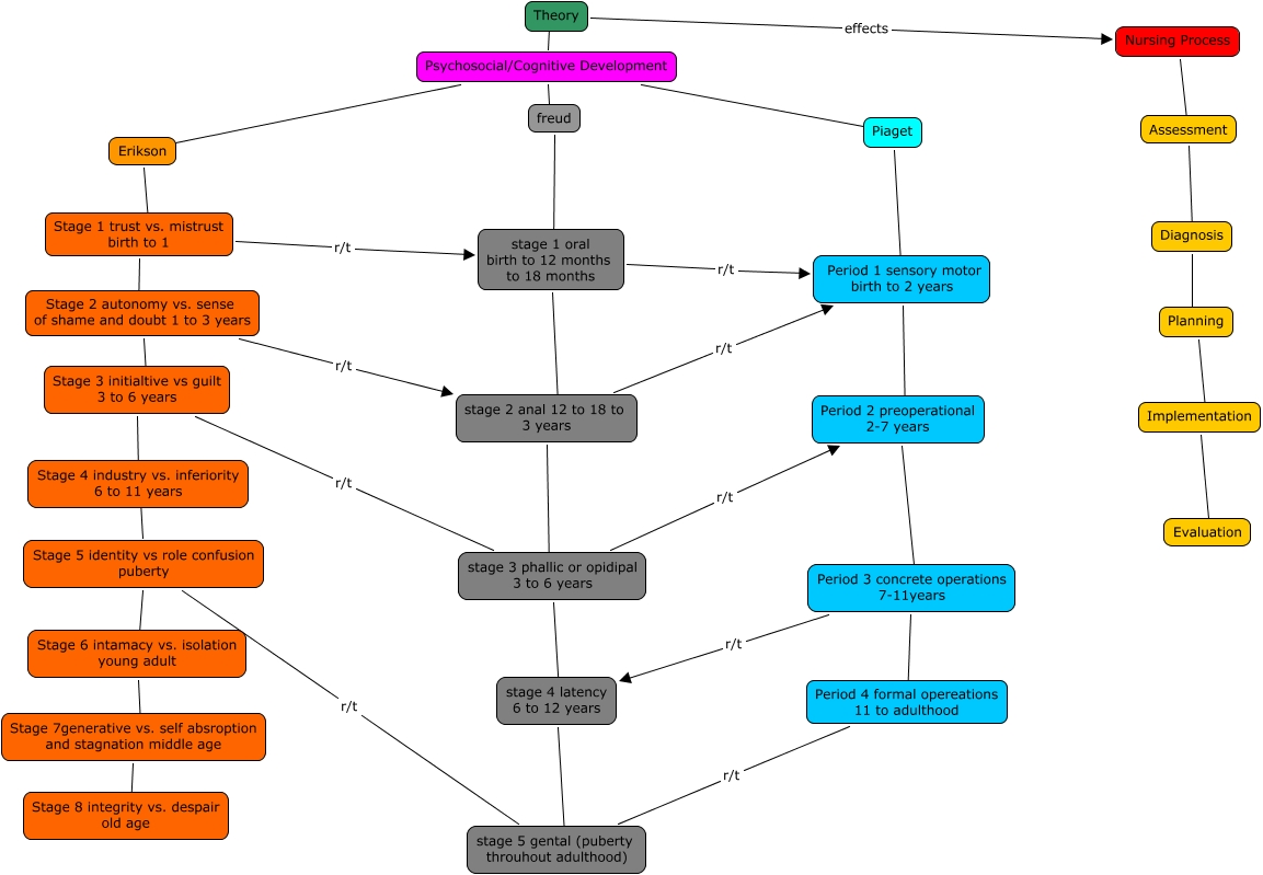 Developmental Parking Lot.cmap
